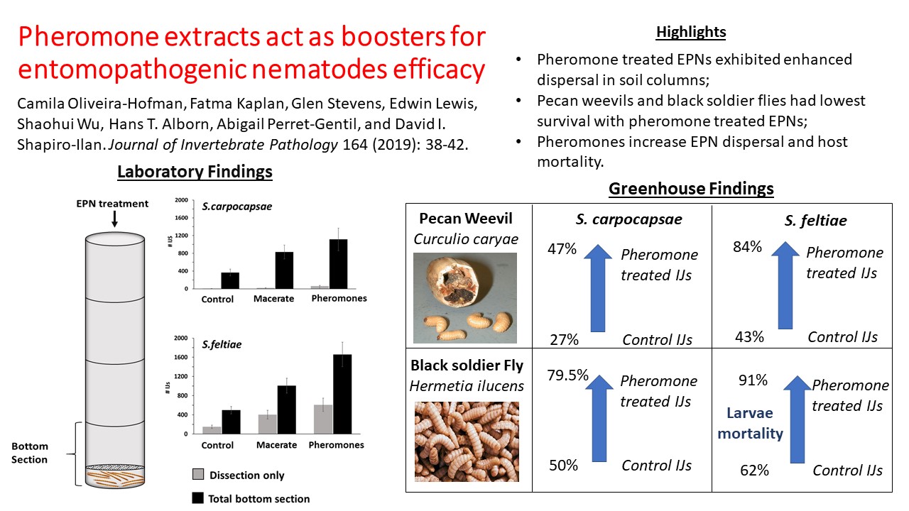 Our technical milestones are recognized by Society of Invertebrate ...