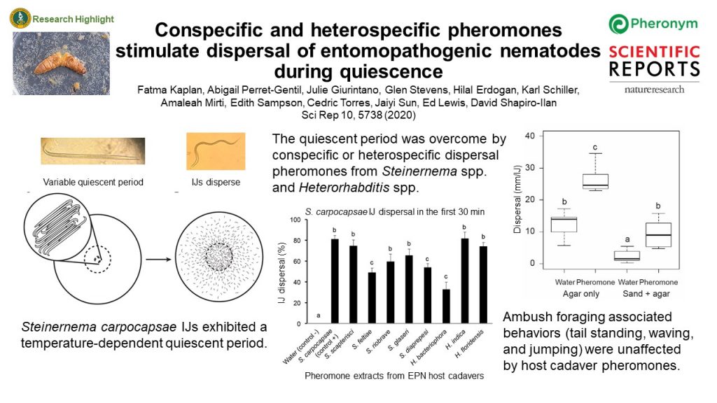 Our technical milestones are recognized by Society of Invertebrate ...